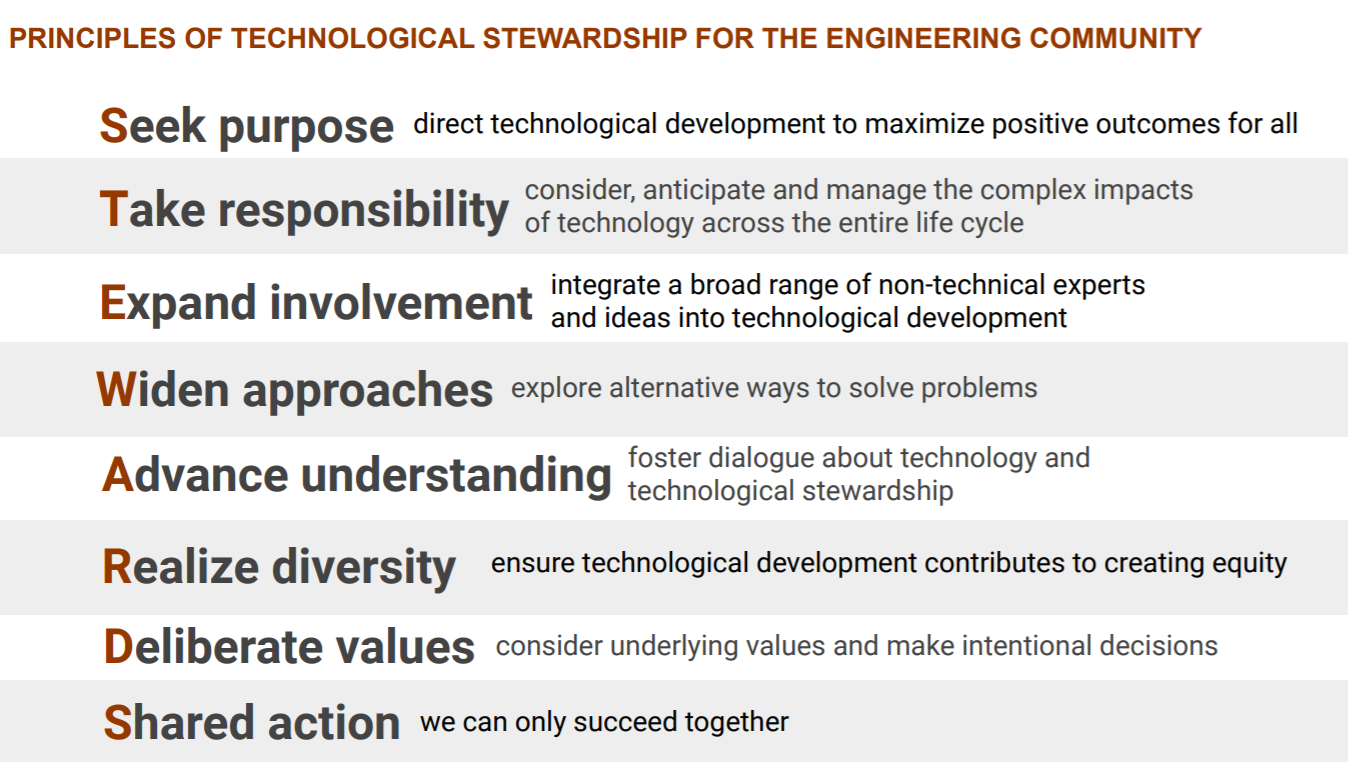 Ethical Leadership - National Engineering Month